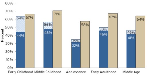 Improving Children’s Life Chances: Estimates from the Social Genome ...