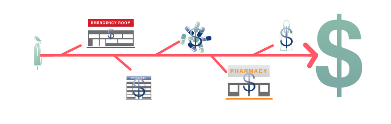 The beginner's guide to new health care payment models | Brookings