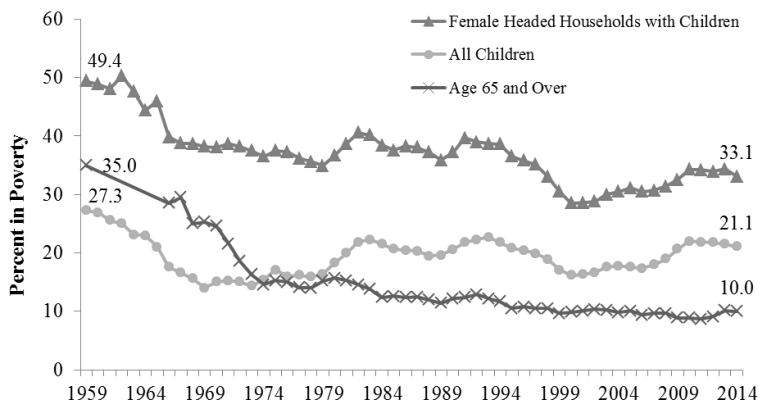 How to reduce poverty and increase economic mobility | Brookings