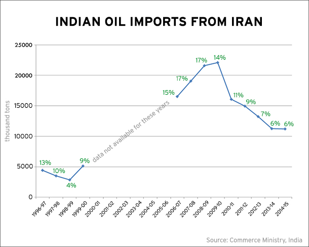 India and the Iran deal | Brookings