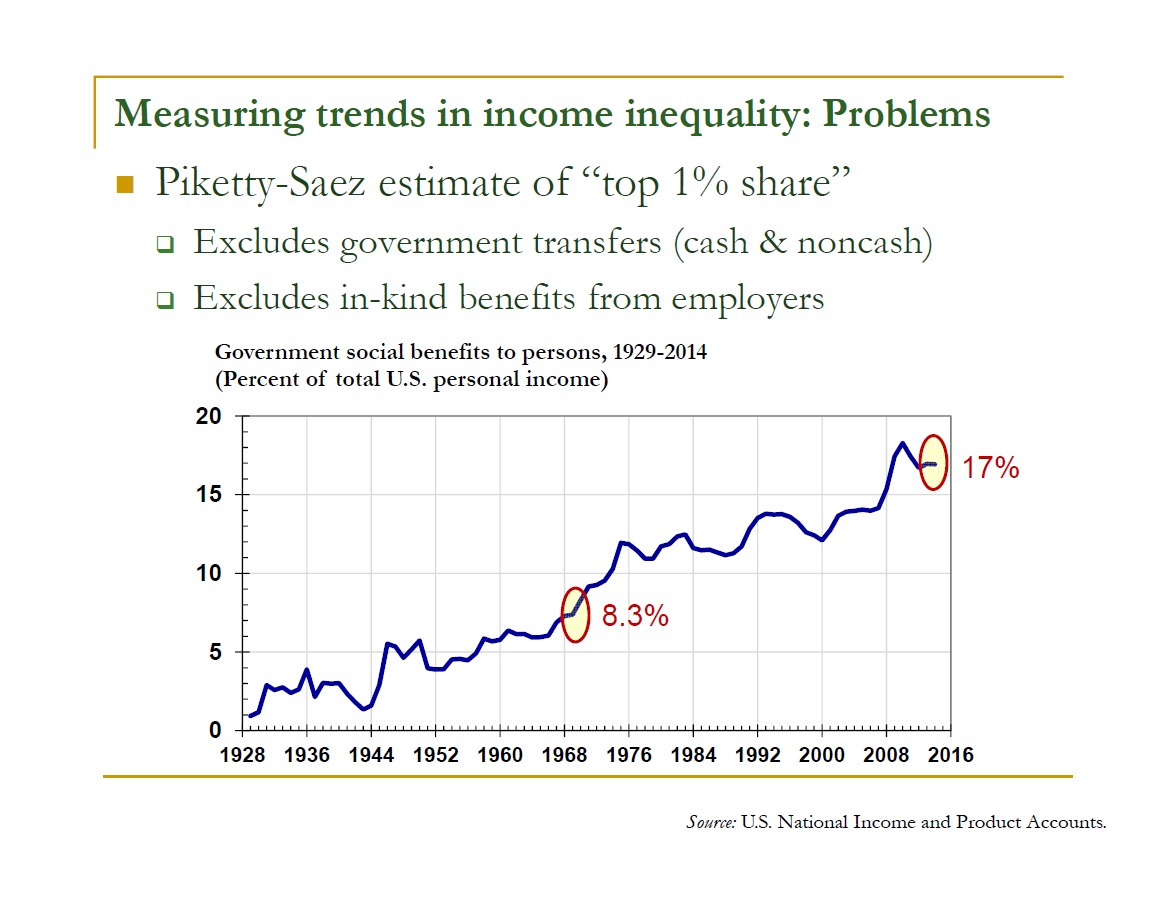 Alternative methods for measuring income and inequality | Brookings