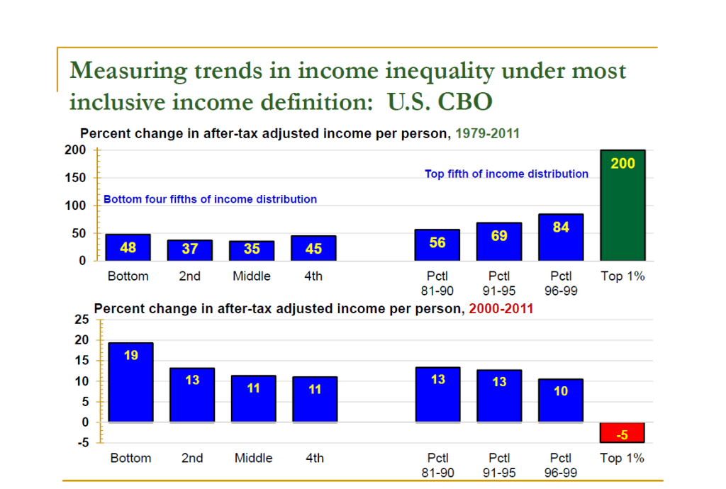 Alternative methods for measuring income and inequality | Brookings