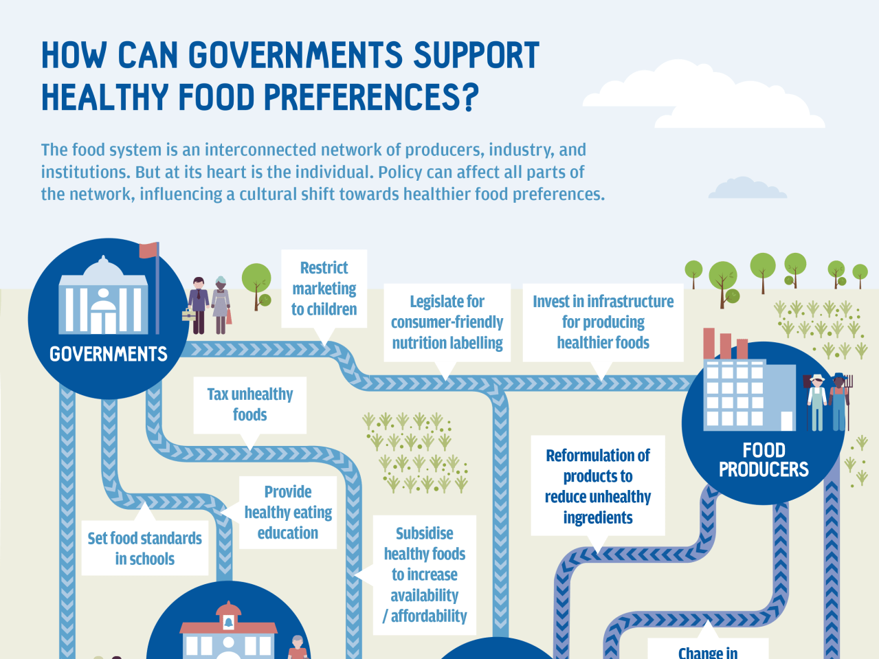 New approaches needed to get obesity under control | Brookings