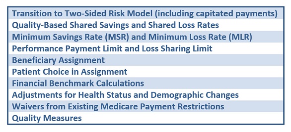 Changes needed to fulfill the potential of Medicare's ACO program ...