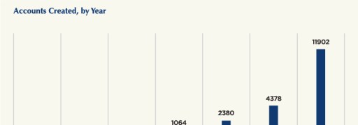 The ISIS Twitter census: Defining and describing the population of ISIS ...