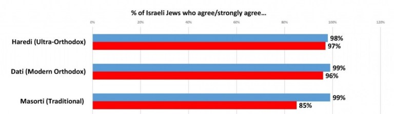 How Israel’s Jewishness is overtaking its democracy | Brookings
