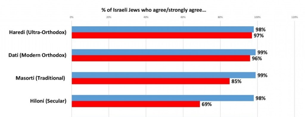How Israel’s Jewishness is overtaking its democracy | Brookings