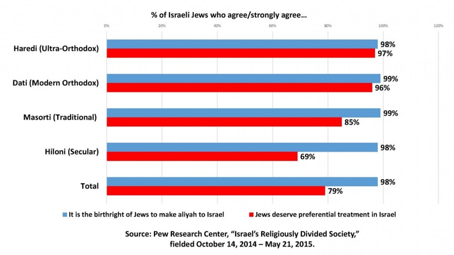 How Israel’s Jewishness is overtaking its democracy | Brookings