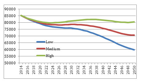 The Russian economy in 2050: Heading for labor-based stagnation | Brookings