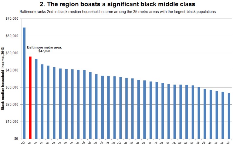 Good fortune, dire poverty, and inequality in Baltimore: An American ...
