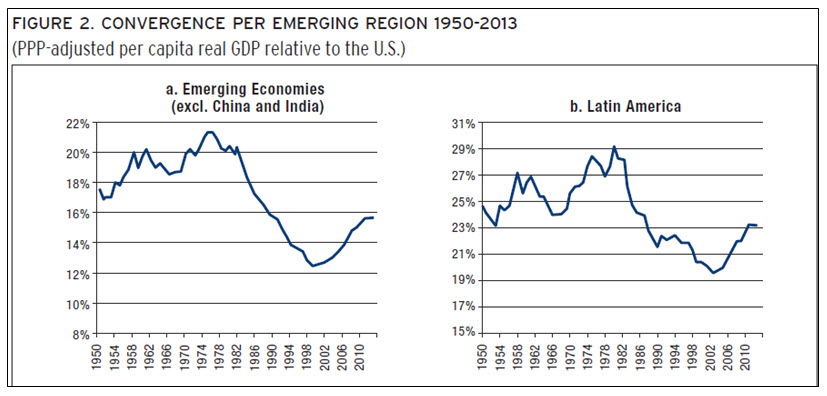 Four Charts Explaining Latin America’s Decade of Development-less ...