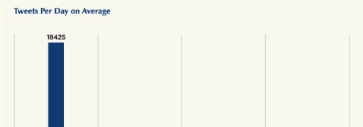 The ISIS Twitter census: Defining and describing the population of ISIS ...