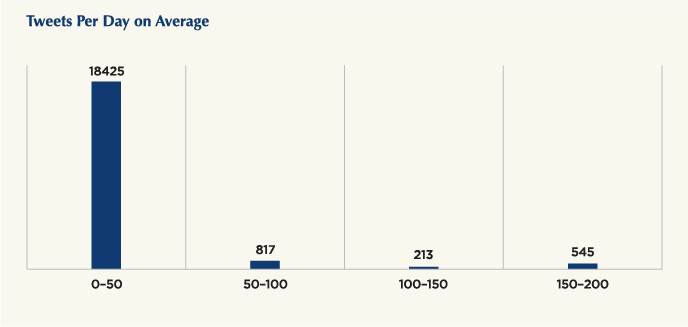 The ISIS Twitter census: Defining and describing the population of ISIS ...