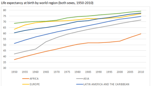 The physiological limits of life: Will humans one day live to the age ...