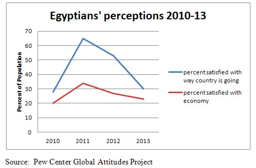 Can Egypt Really Blame the IMF? | Brookings