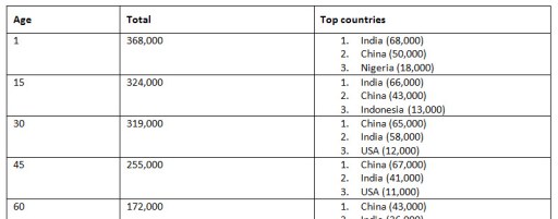 How Your Birthday Reveals Global Demographic Shifts | Brookings