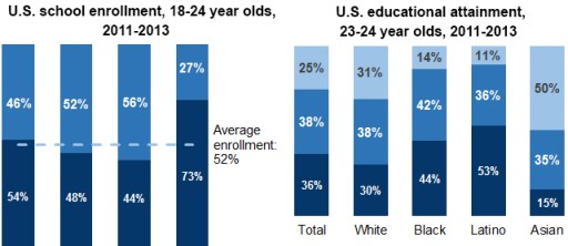 7 findings that illustrate racial disparities in education | Brookings