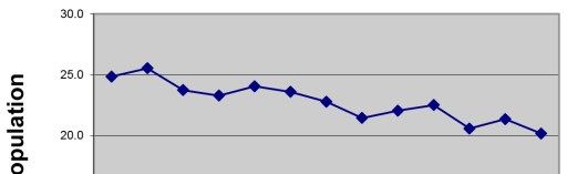 Sun Belt Migration Revives as Florida Overtakes New York | Brookings