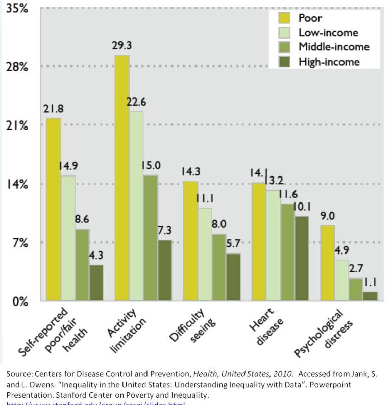 Obamacare and Social Mobility? | Brookings