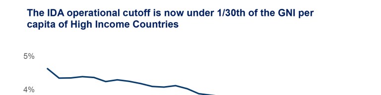 Defining development drastically downward: Premature graduation from ...