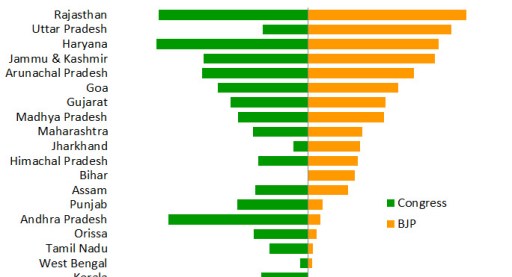 India’s Political Development at the Crossroads | Brookings