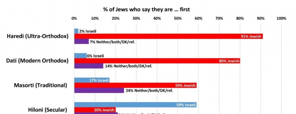 How Israel’s Jewishness is overtaking its democracy | Brookings