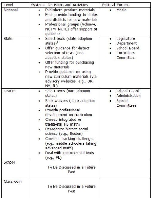 Implementing Common Core: Curriculum Part 2 | Brookings