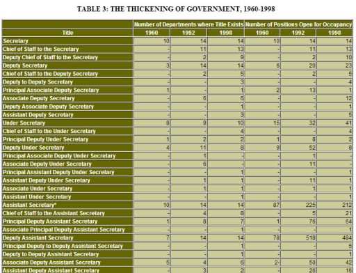 The Changing Shape of Government | Brookings