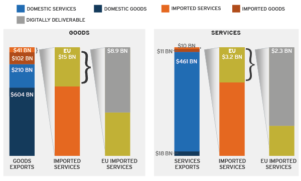 Cross-Border Data Flows, the Internet and What it Means for U.S. and EU ...