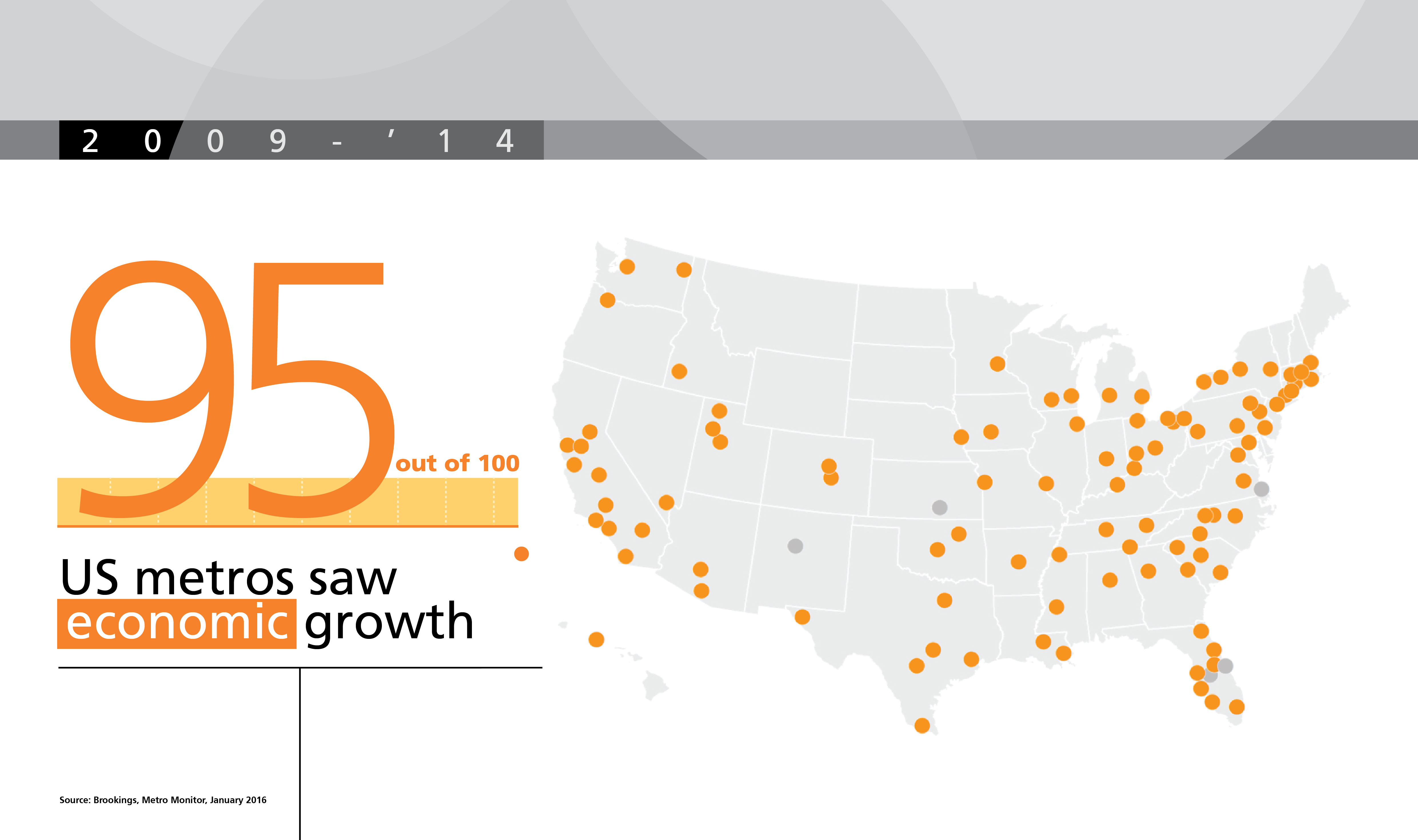 Tracking economic growth, prosperity and inclusion in US metros | Brookings