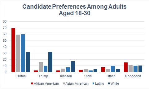 How demographic changes are transforming U.S. elections | Brookings