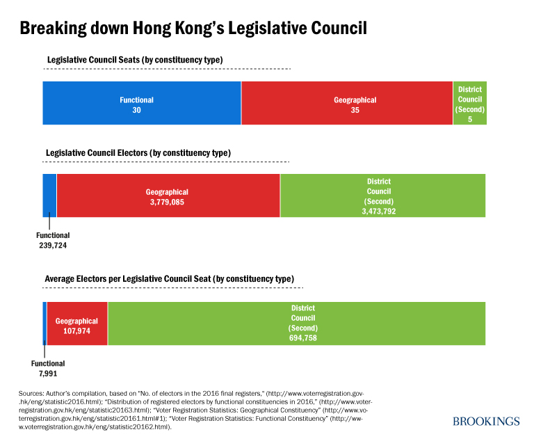 Looming large: The future of Hong Kong in the shadow of China | Brookings