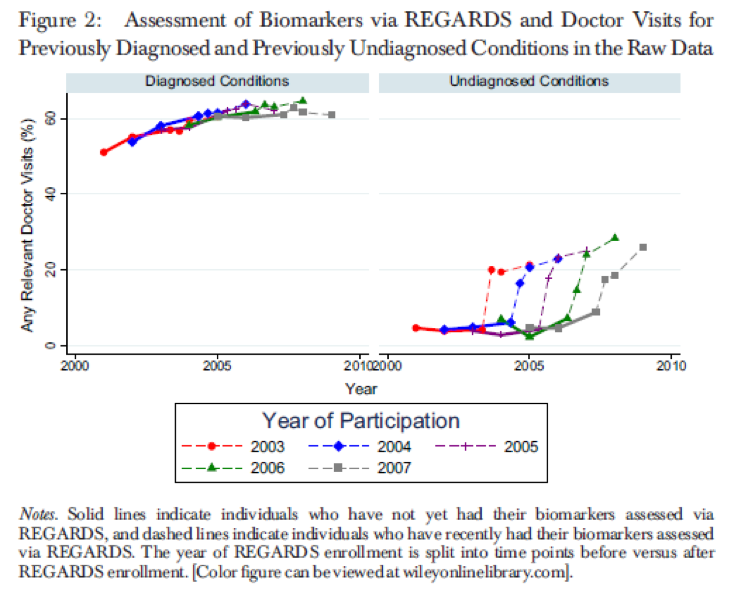 The essential scan: Top findings in health policy research | Brookings