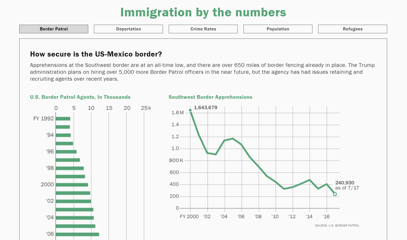 How many undocumented immigrants are in the United States and who are ...