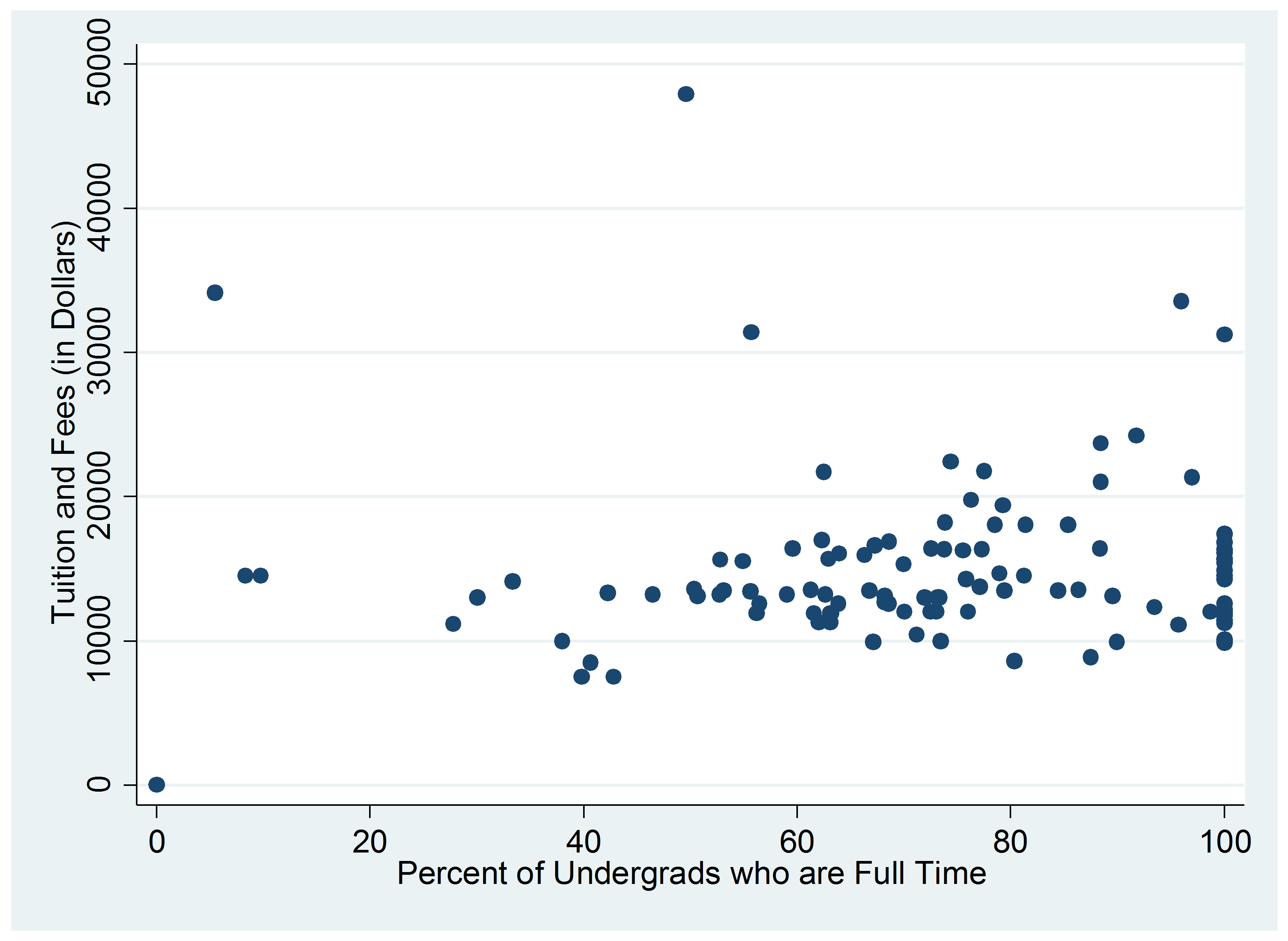 The unintended consequences of ‘free college’ on New York’s for-profit ...