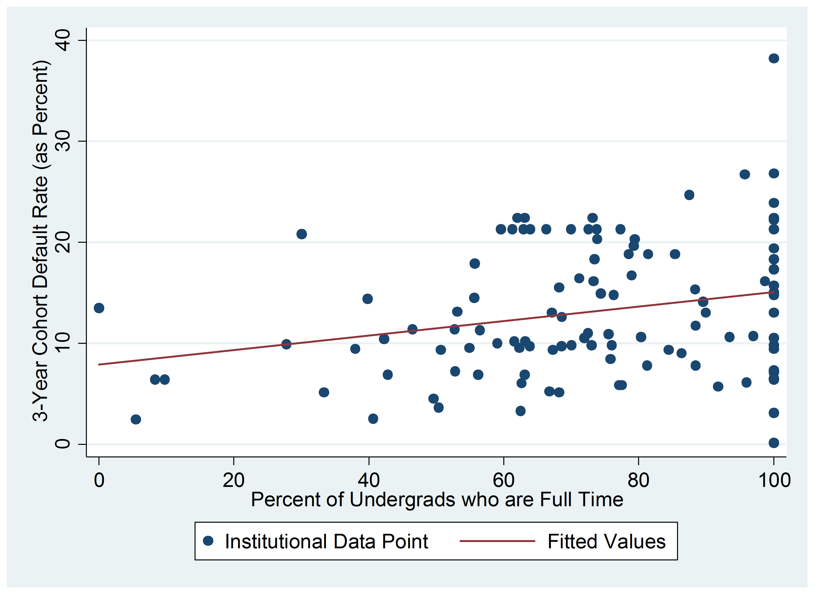 The unintended consequences of ‘free college’ on New York’s for-profit ...