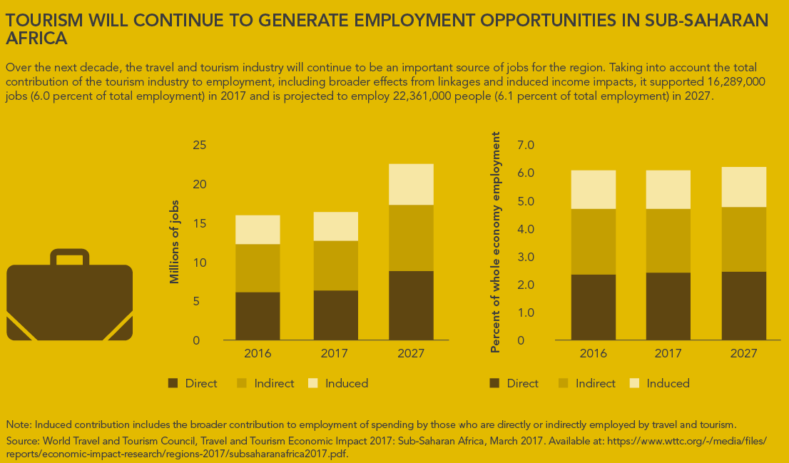 Rethinking Africa's structural transformation | Brookings
