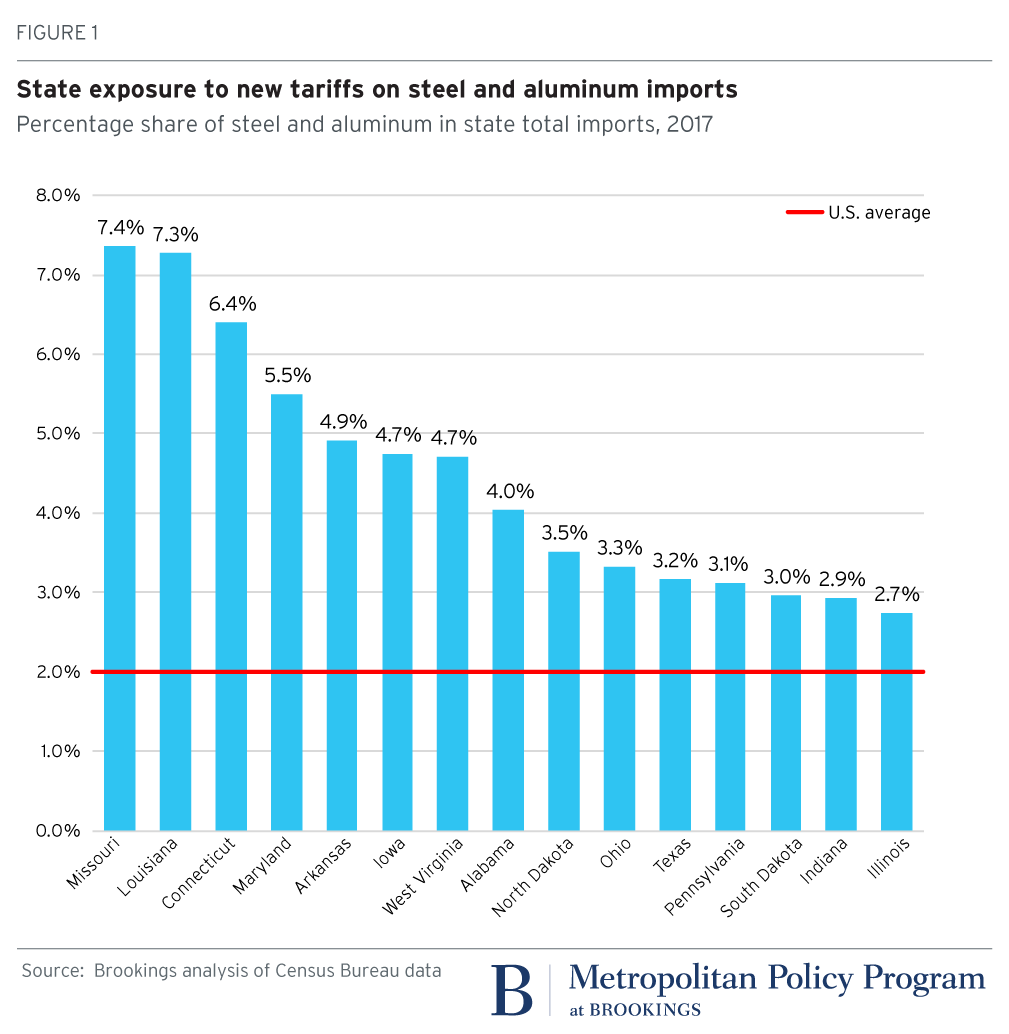 How Trump S Steel And Aluminum Tariffs Could Affect State Economies