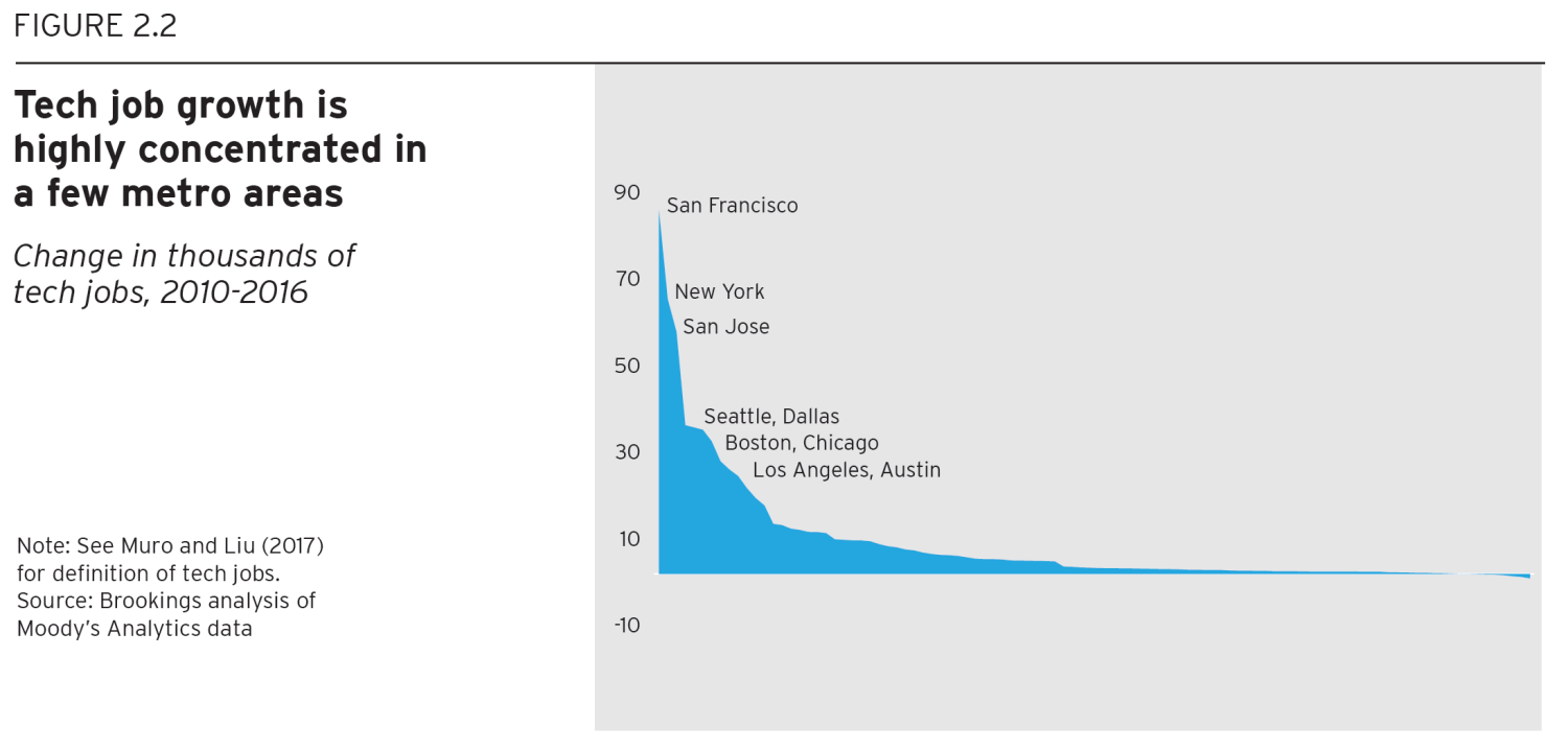 Renewing America's economic promise through older industrial cities ...