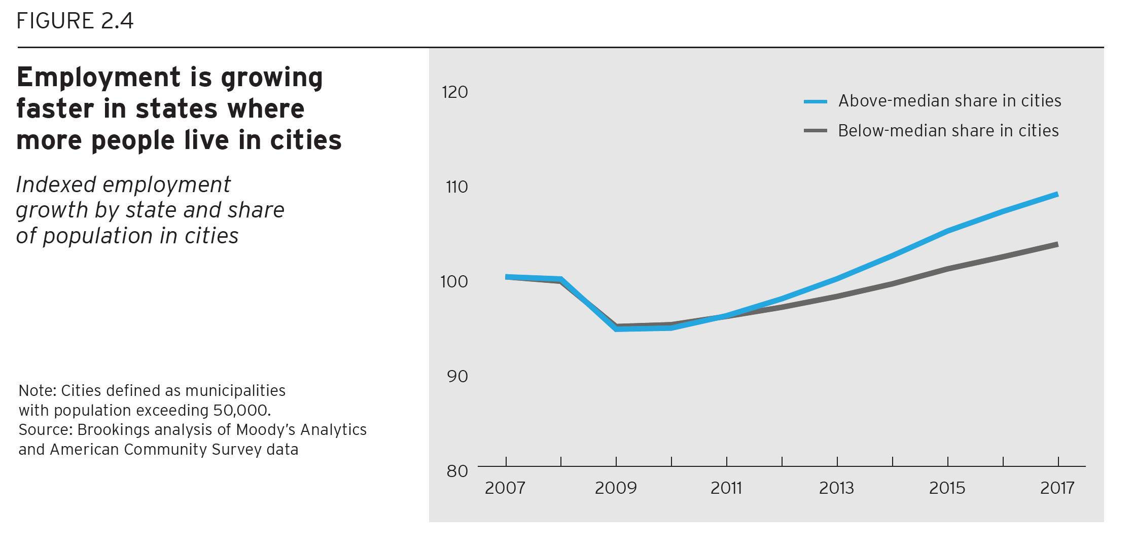 Renewing America's economic promise through older industrial cities ...