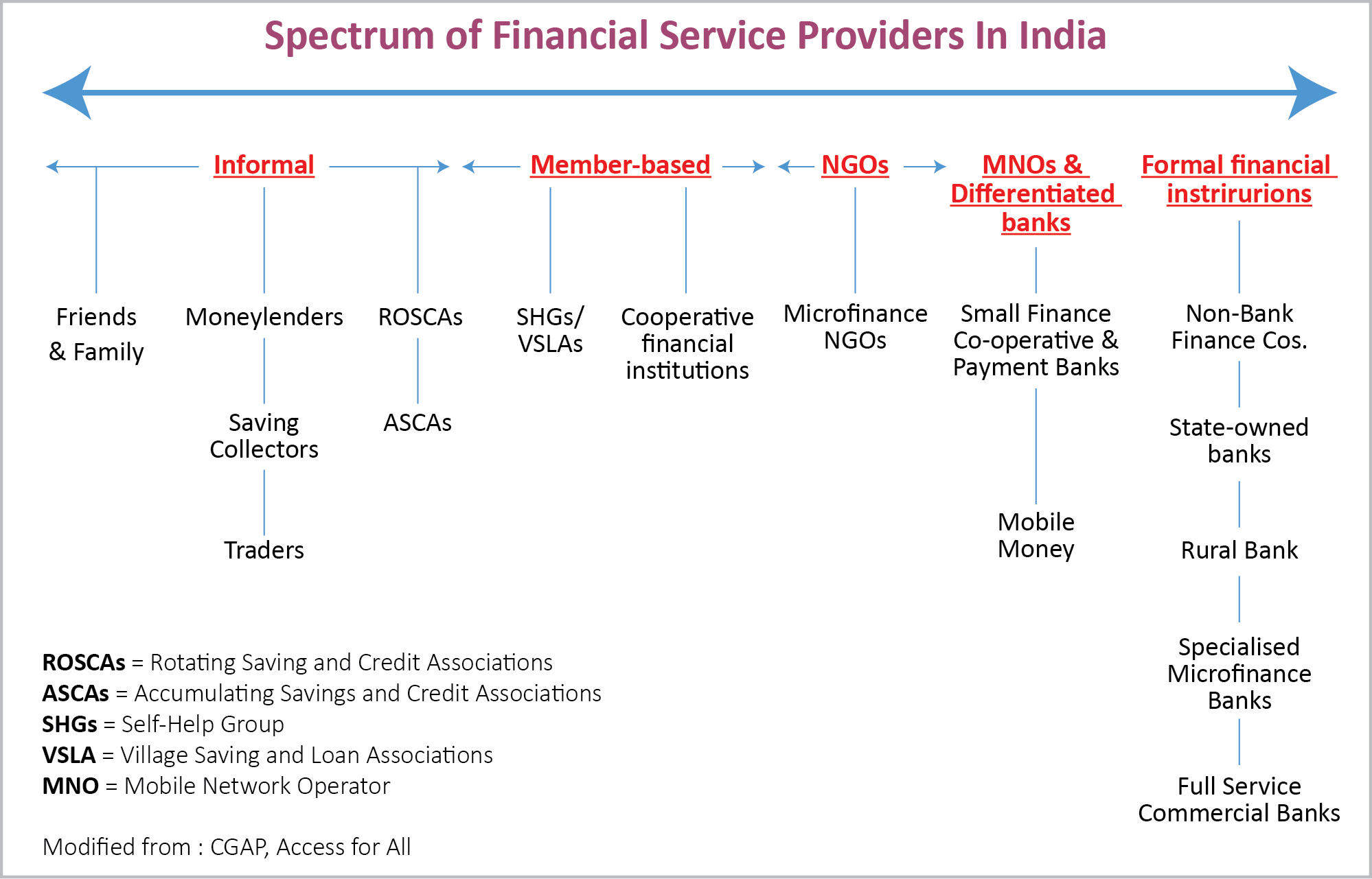 Accelerating financial inclusion in India | Brookings