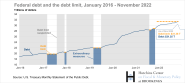 Debt Ceiling EricIndiana Debt Ceiling EricIndiana