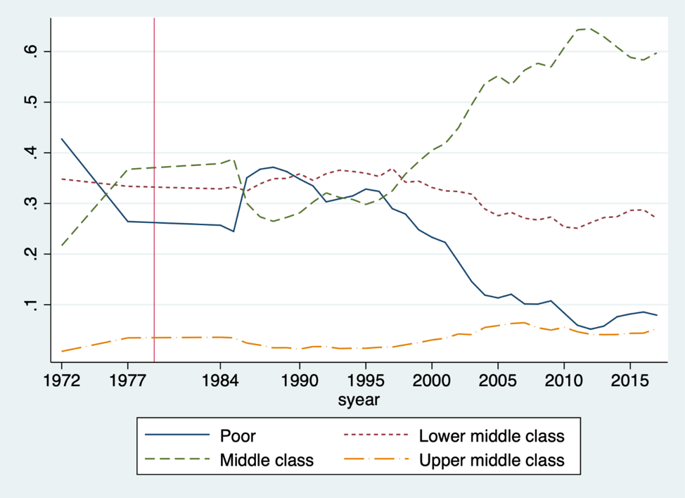 Iran S Economy 40 Years After The Islamic Revolution Brookings