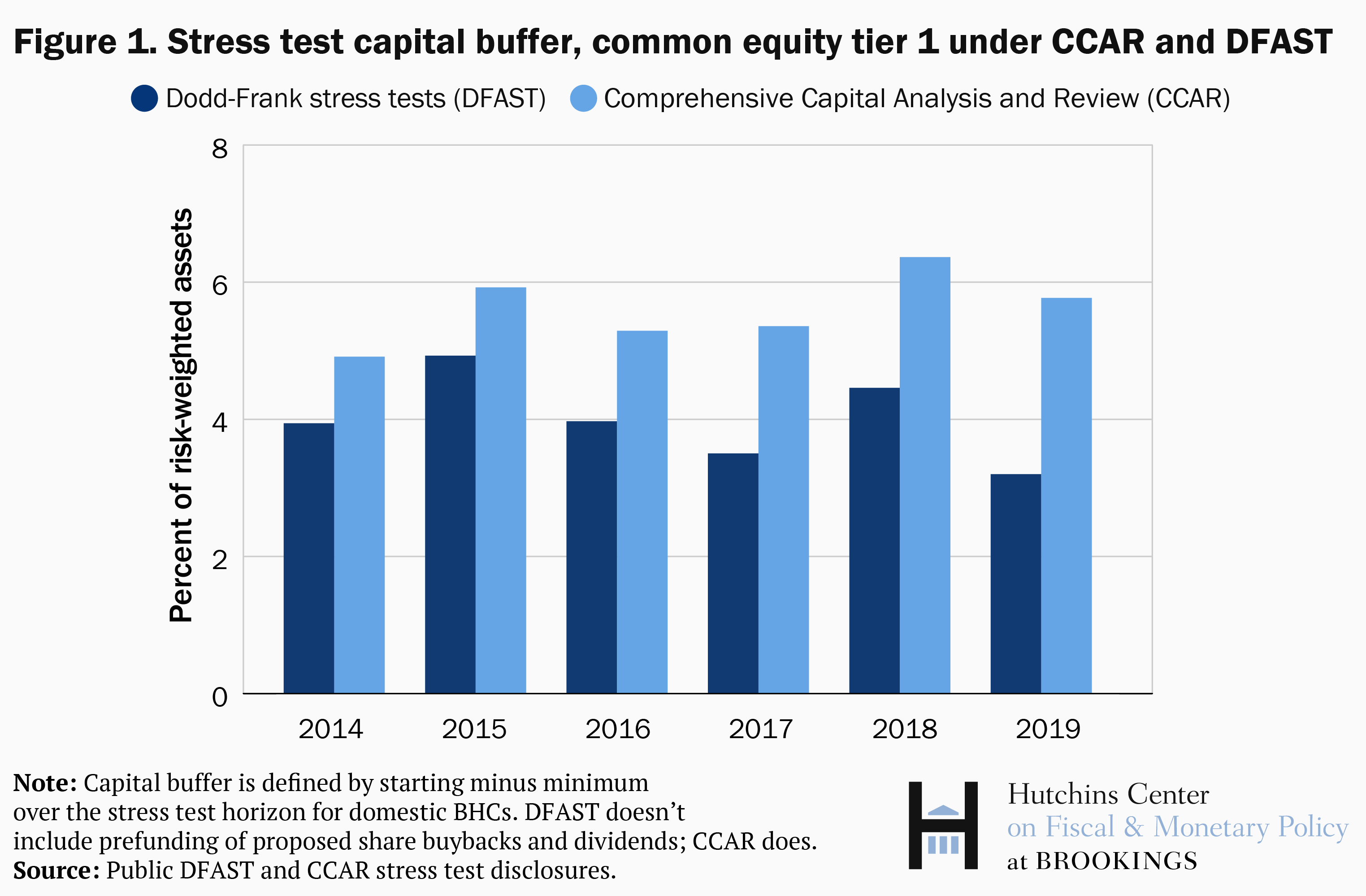 Prefunding shareholder payouts is a strong countercyclical force in ...