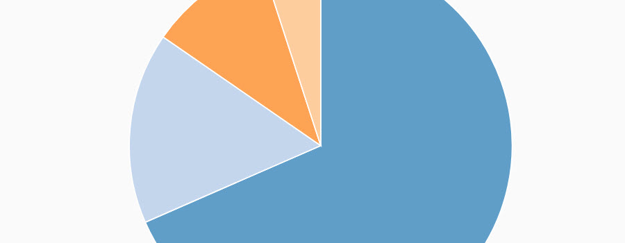 Charts of the Week: Americans' wealth and debt | Brookings