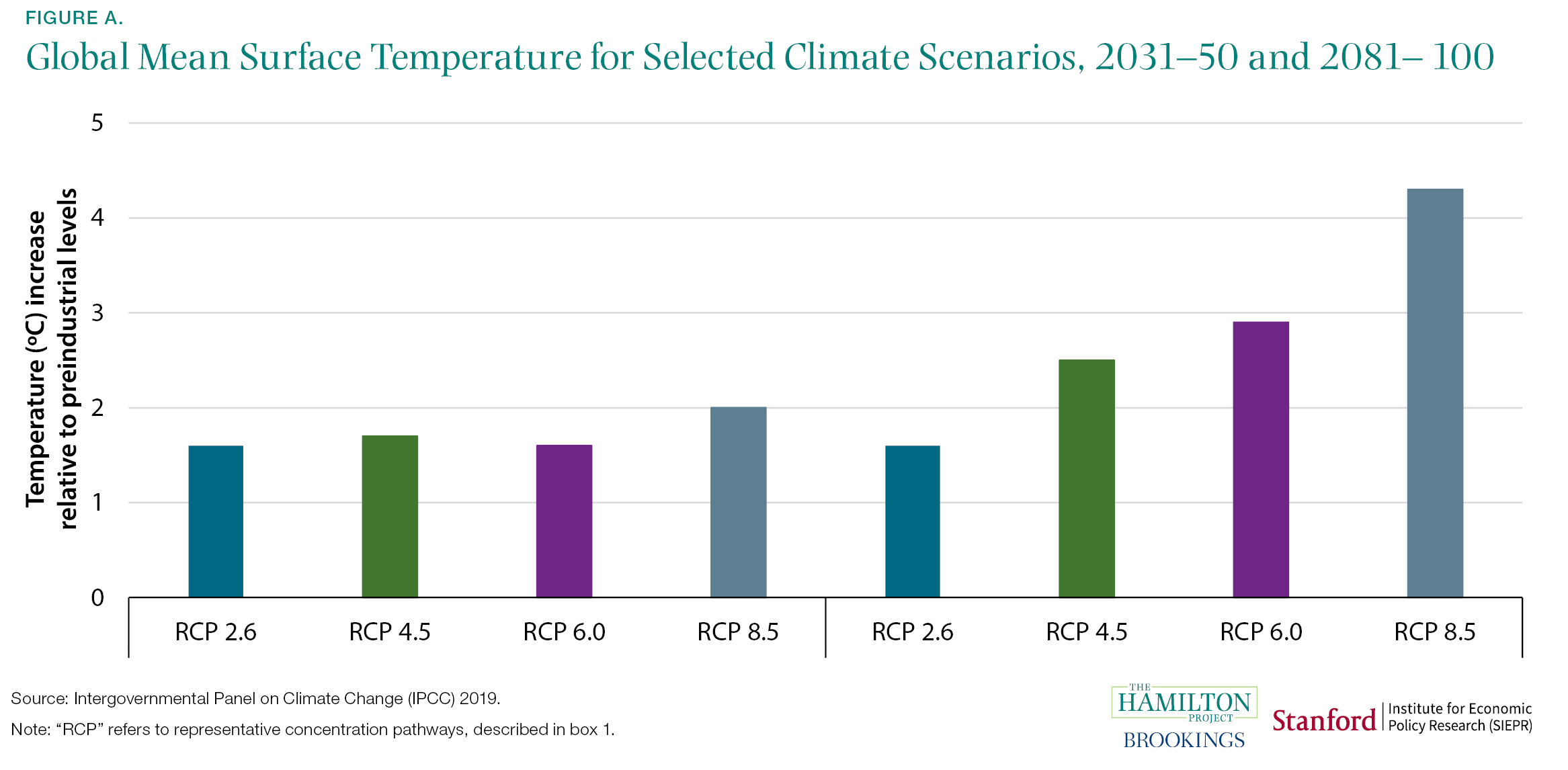 Ten facts about the economics of climate change and climate policy ...