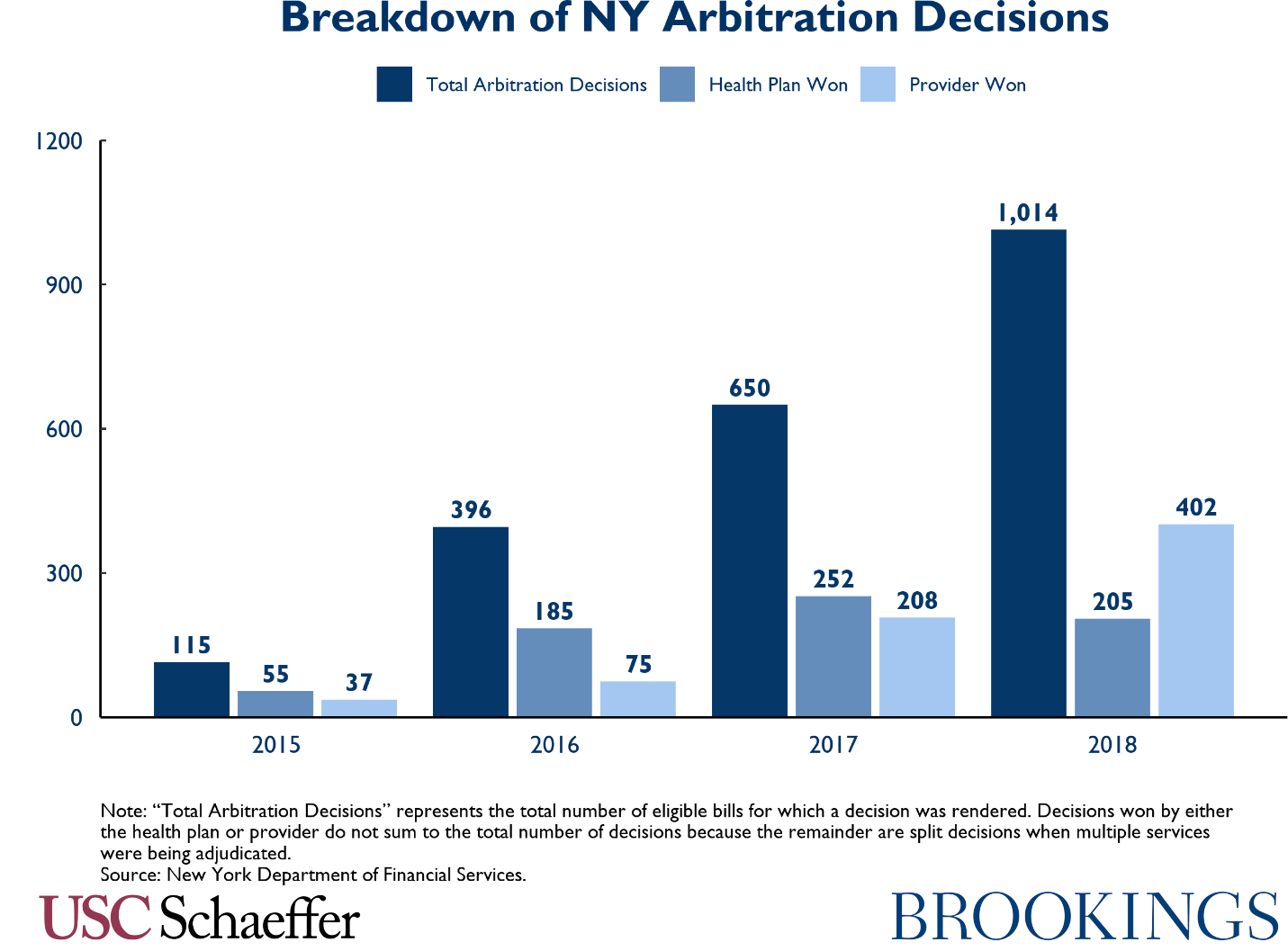 Experience with New York's arbitration process for surprise out-of ...