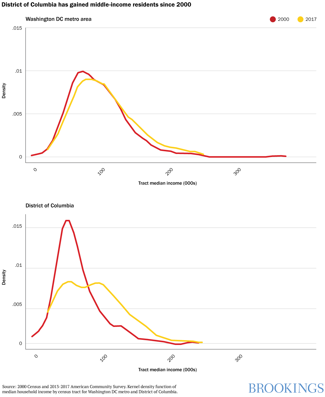 How are communities making housing more affordable for middle-income ...