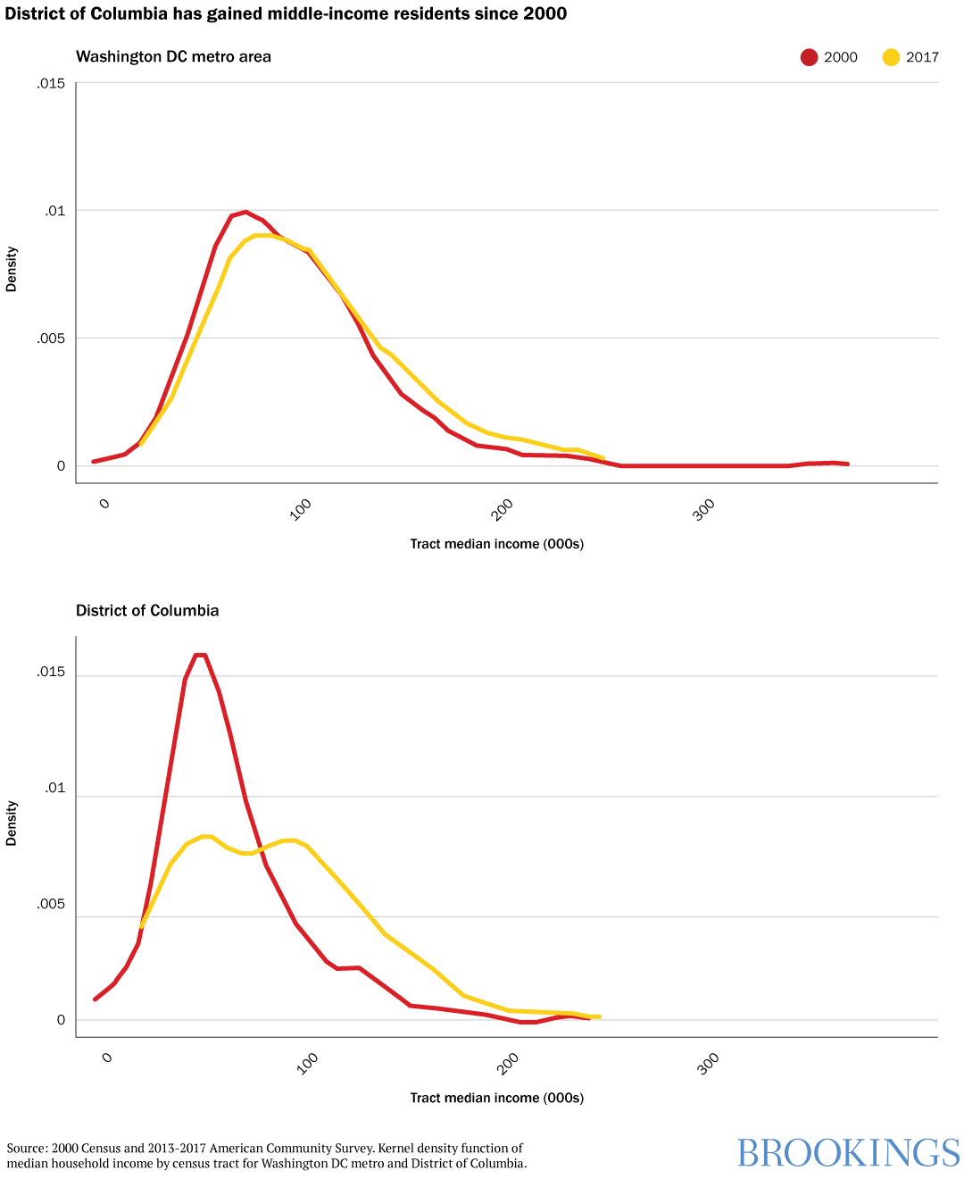 How are communities making housing more affordable for middle-income ...