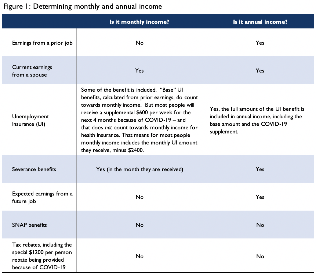 What do I do if I lose my job-based health insurance? | Brookings